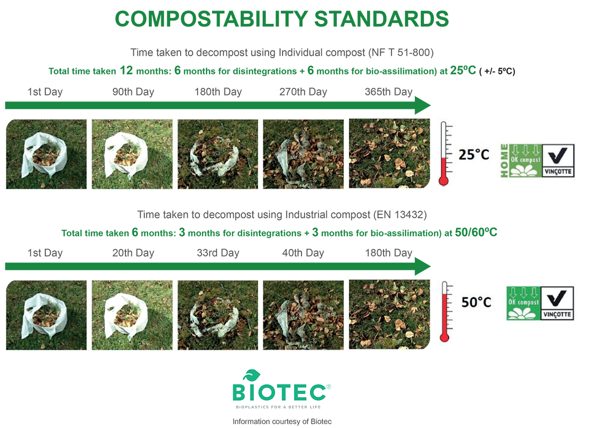 Compostability – SJ Polythene & Paper – PureSoft brand of toilet tssue